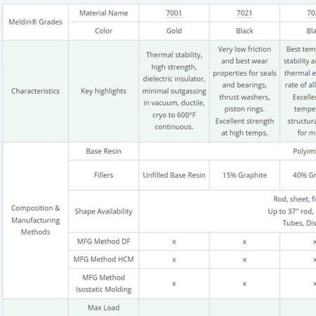 Meldin Materials | Extreme Sealing | Design Versatility