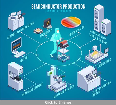 Meldin® 7001 for Semiconductor Plasma Deposition